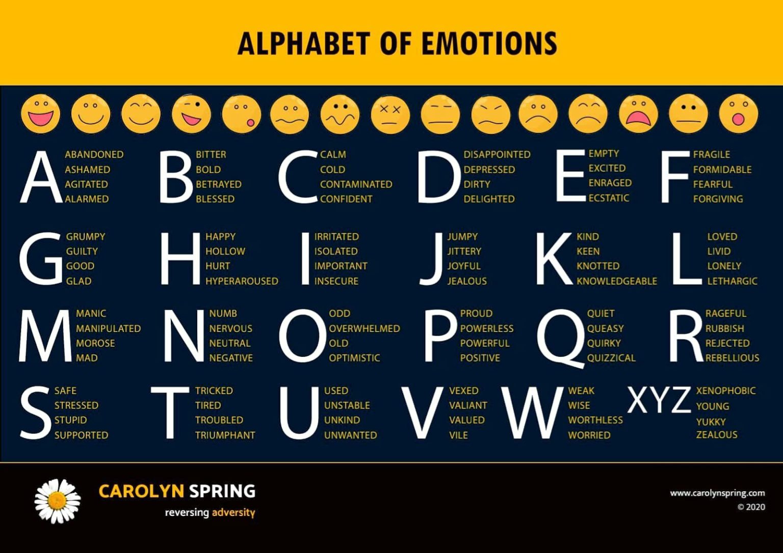 Alphabet of Emotions. – Richard Bamford Therapy