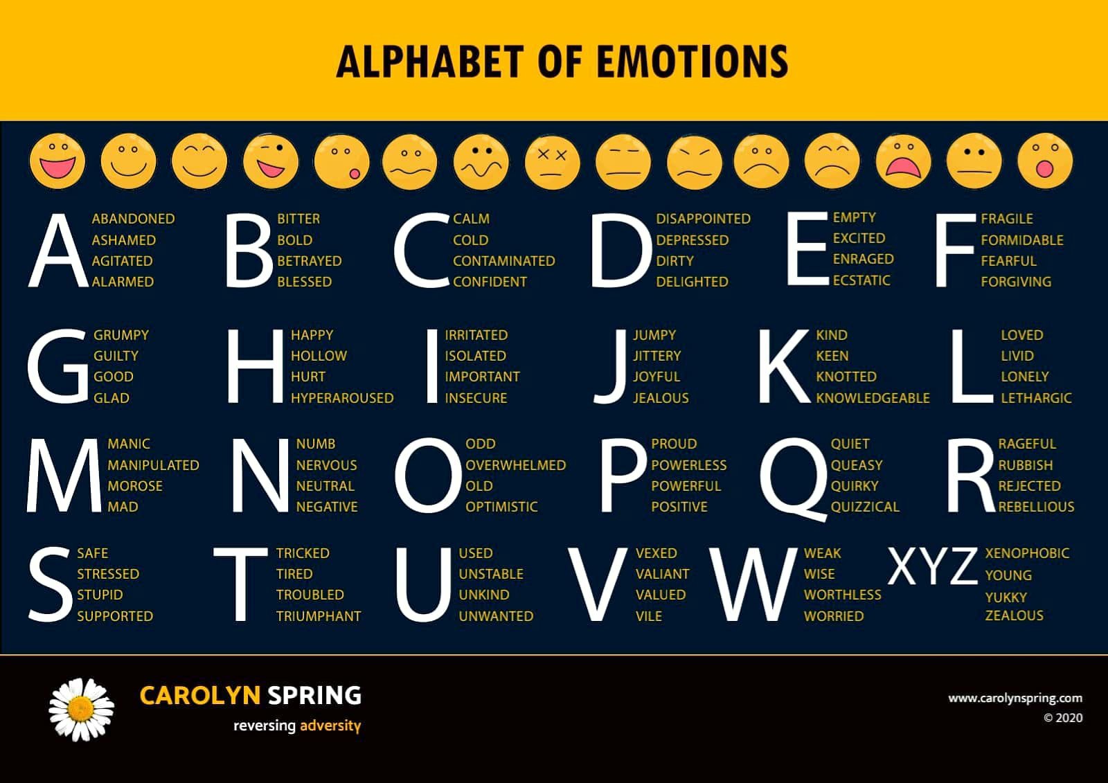 Alphabet of Emotions. – Richard Bamford Therapy