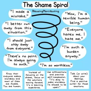 The Shame Spiral. – Richard Bamford Therapy