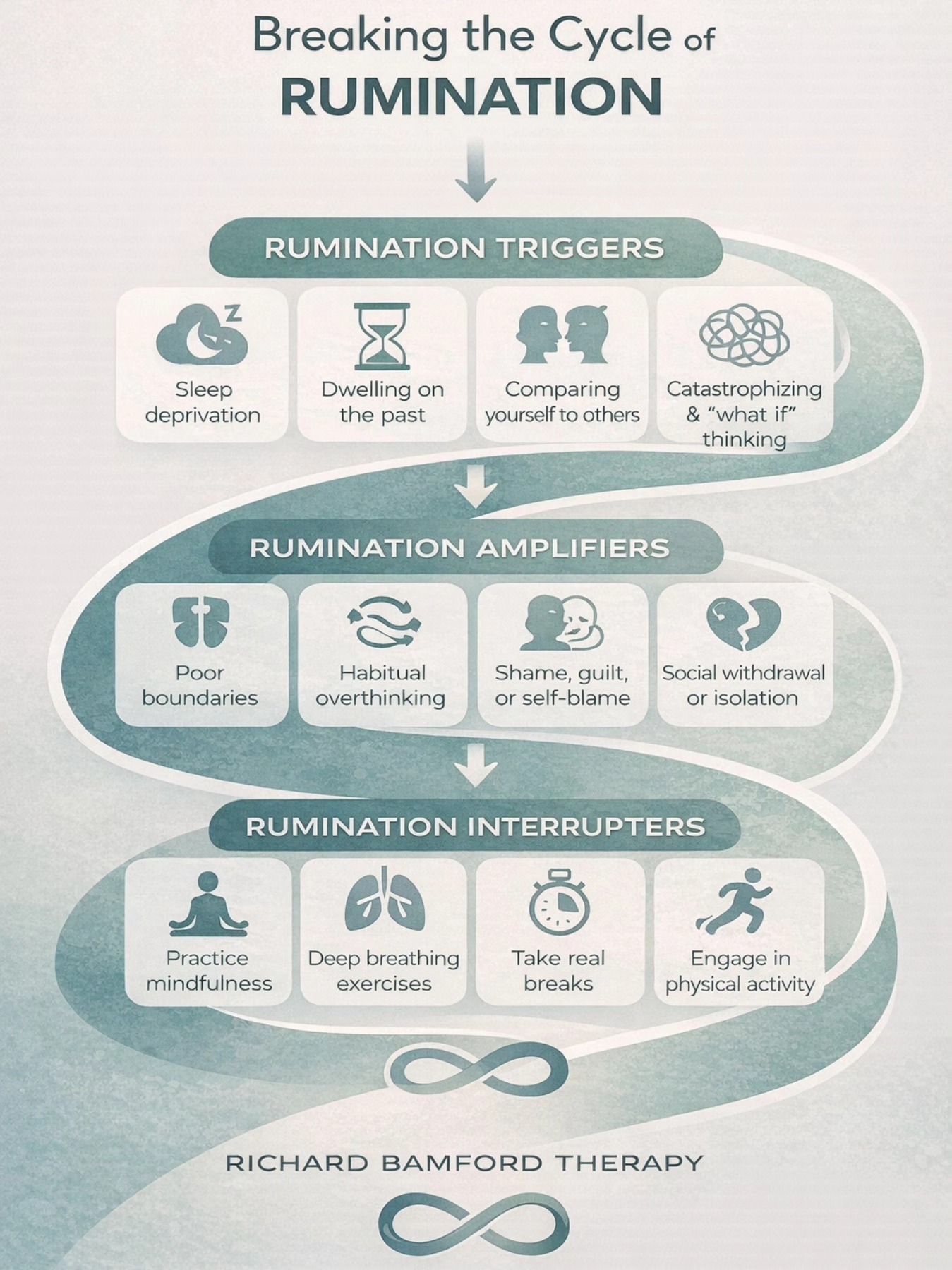 Breaking the Cycle of Rumination. – Richard Bamford Therapy